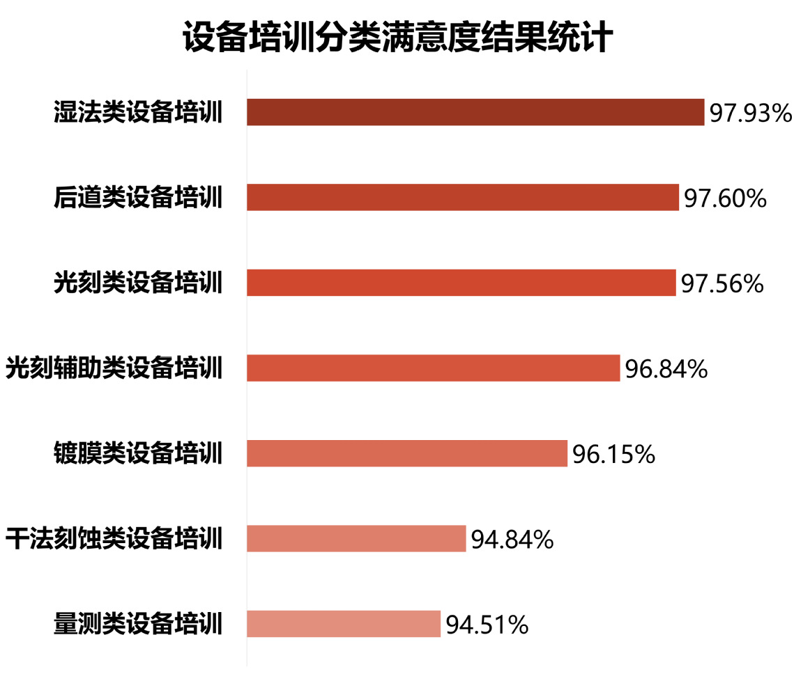 满意率98.39%！SMDL彰显微纳制造服务实力，2025年度用户满意度再创新高